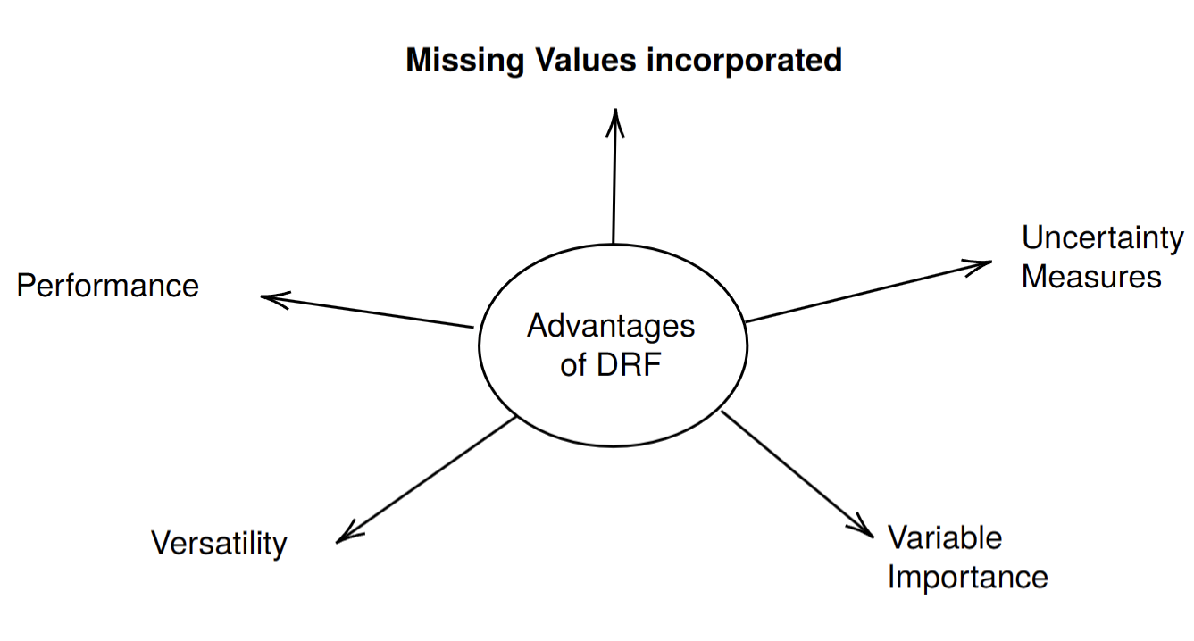 What Is a Good Imputation for Missing Values? | by Jeffrey Näf | Towards Data Science