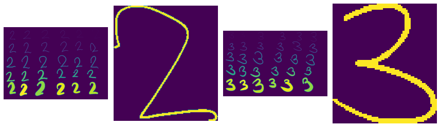 Image Processing — Template Matching | by Ralph Caubalejo | Analytics ...
