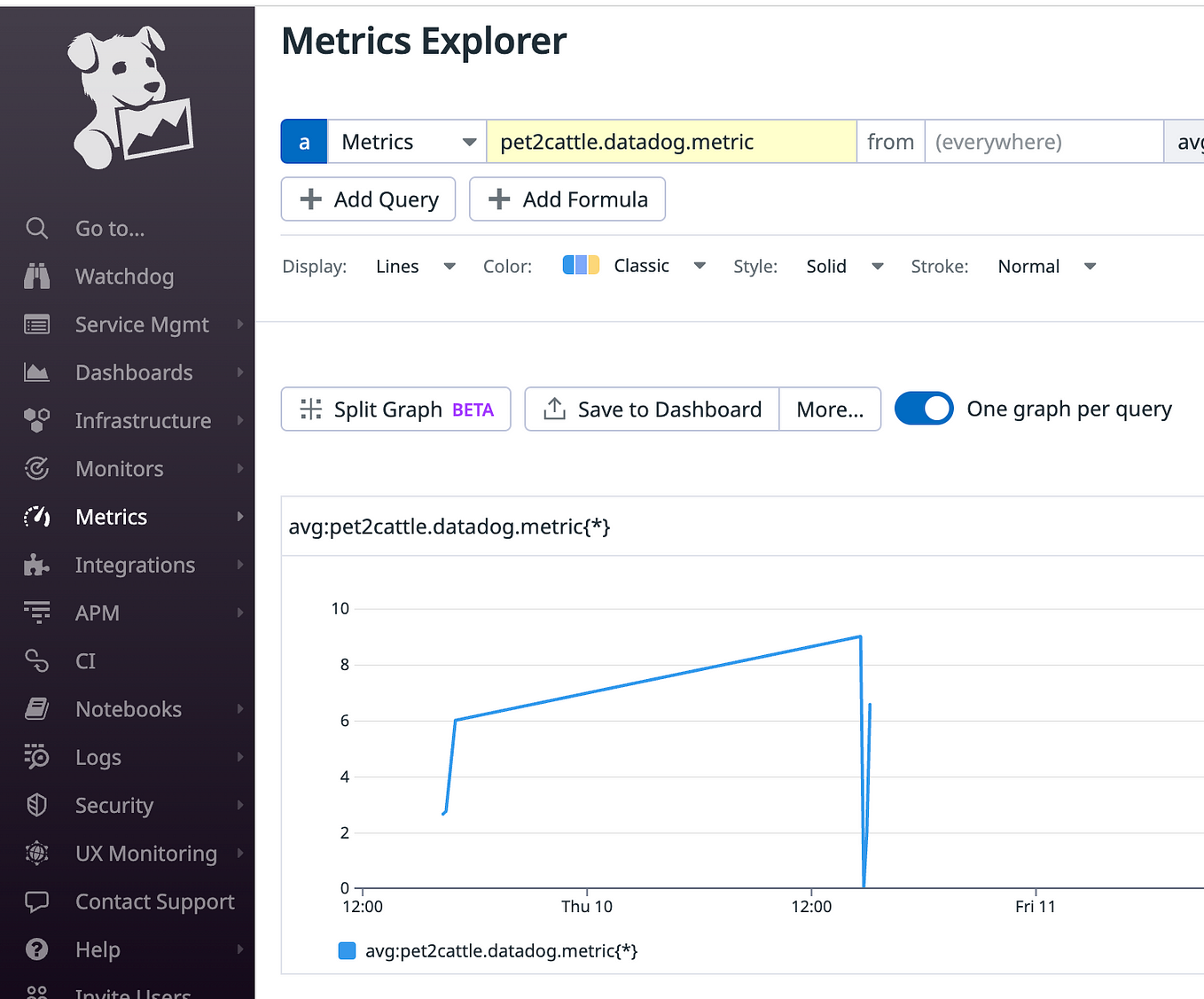 Implementing Retry Mechanisms in Java Microservices | by Rakesh ... Implementing Retry Mechanisms in Java Microservices | by Rakesh ...