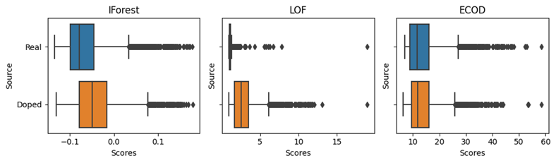 Three Popular Clustering Methods and When to Use Each | by ODSC - Open Data Science | Predict ...