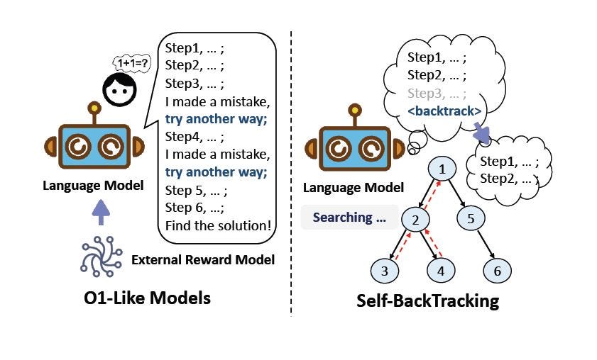 Llm Based Document Search A Deep Dive Into Llama Index Based Implementation By Manu Francis
