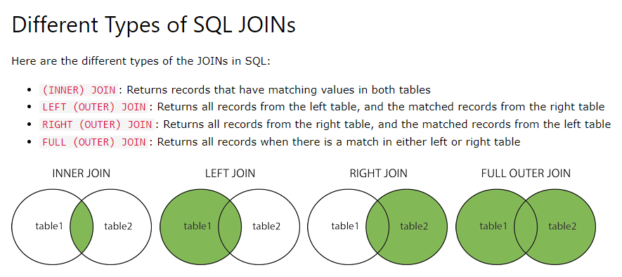 SQL PRACTICE EXERCISES. Here are some questions I quoted from… | by Tugce | Medium