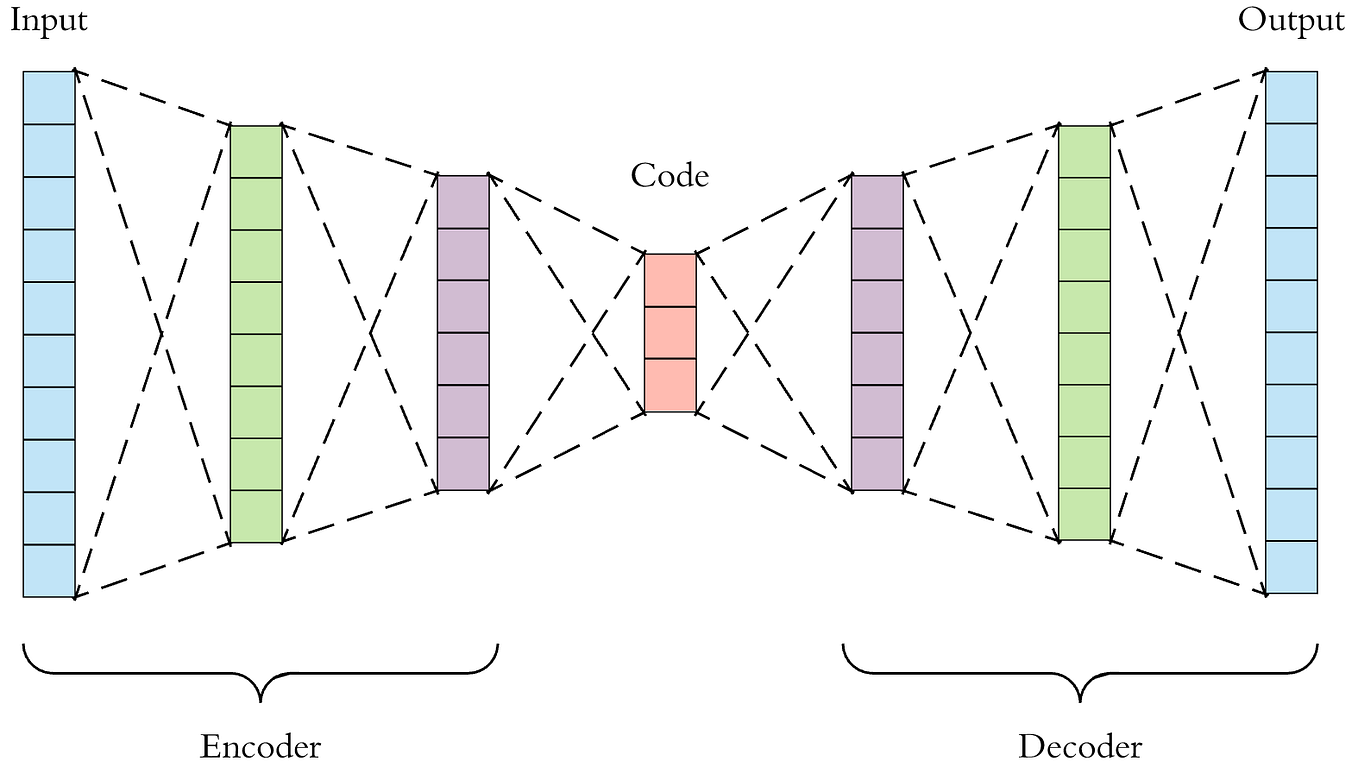 Machine Learning with TensorFlow on a $200 GPU (Nvidia Tesla K80) | by ...