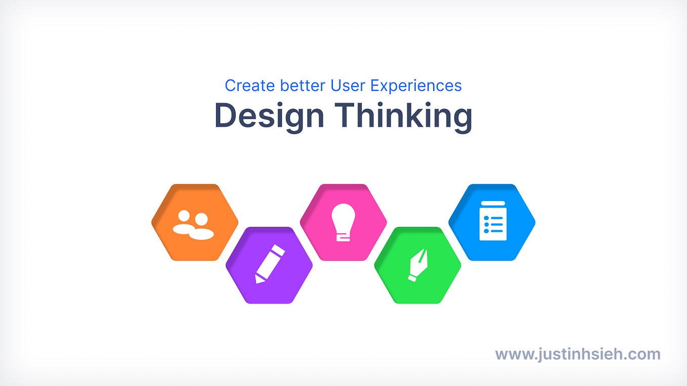 Double Diamond — UX Process. The Double Diamond design process helps… | by Justin Hsieh ...