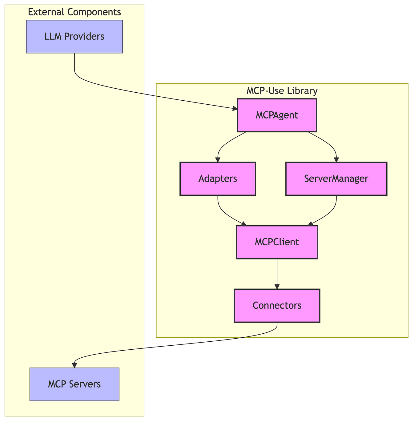 OpenEvolve: Revolutionizing Code Evolution with AI | by heavendai | Jun ...