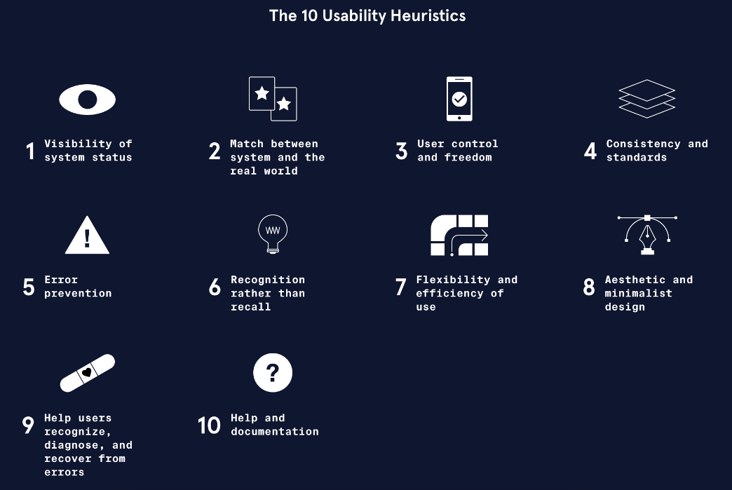Heuristics, Information Architecture, and Card Sorting | by Jessie ...