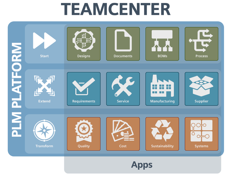 Maximizing Efficiency: Teamcenter PLM as an ERP Software Augmented by Mendix Platform | by ...