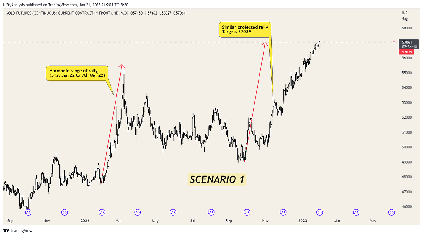 Back-adjusted or not? Which future continuous chart is better? | by ...