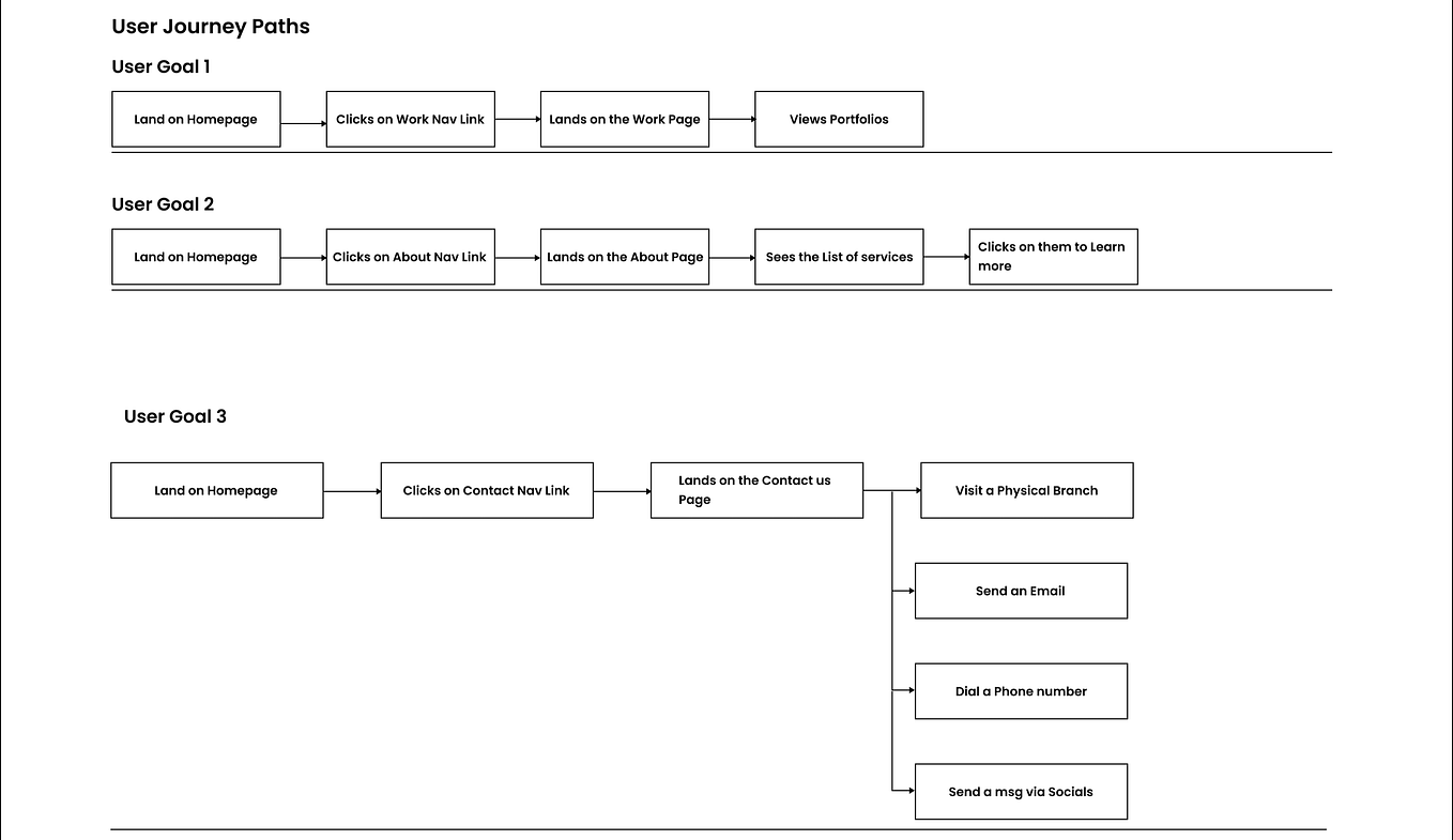 Building Foundations: Exploring the Atomic Design Framework | by ...