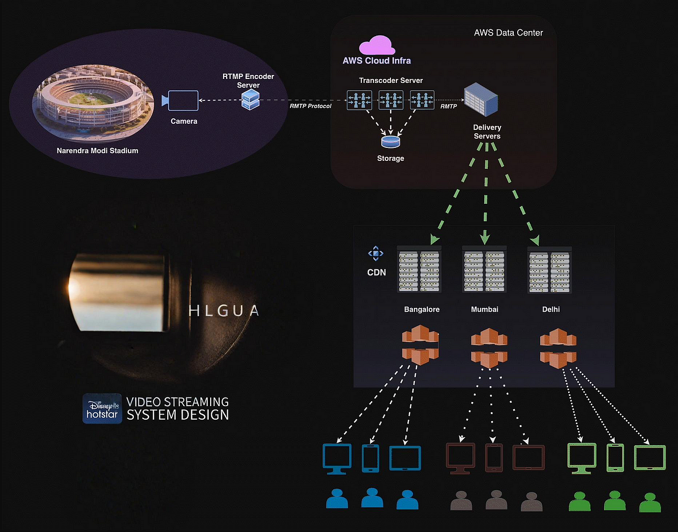 A Deep Dive into the User Interface and Experience of Disney+ Hotstar ...
