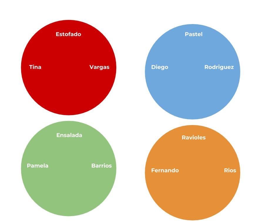 Ser estudiante en ambientes virtuales de aprendizaje | by Marisol ...