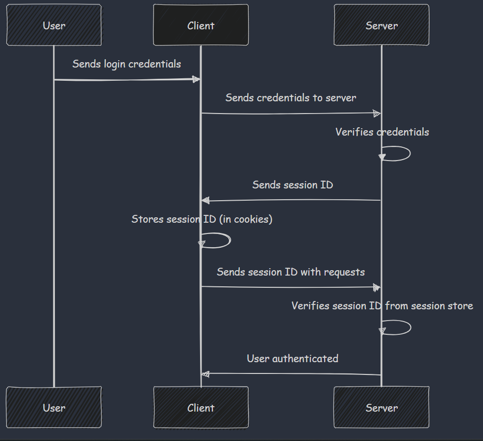 Concurrency vs Parallelism: Understanding the Key Differences | by Yash ...