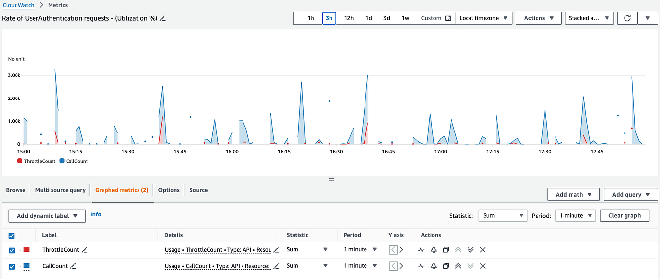 Using PostgreSQL as a Graph Database: A Simple Approach for Beginners | by XD | Medium