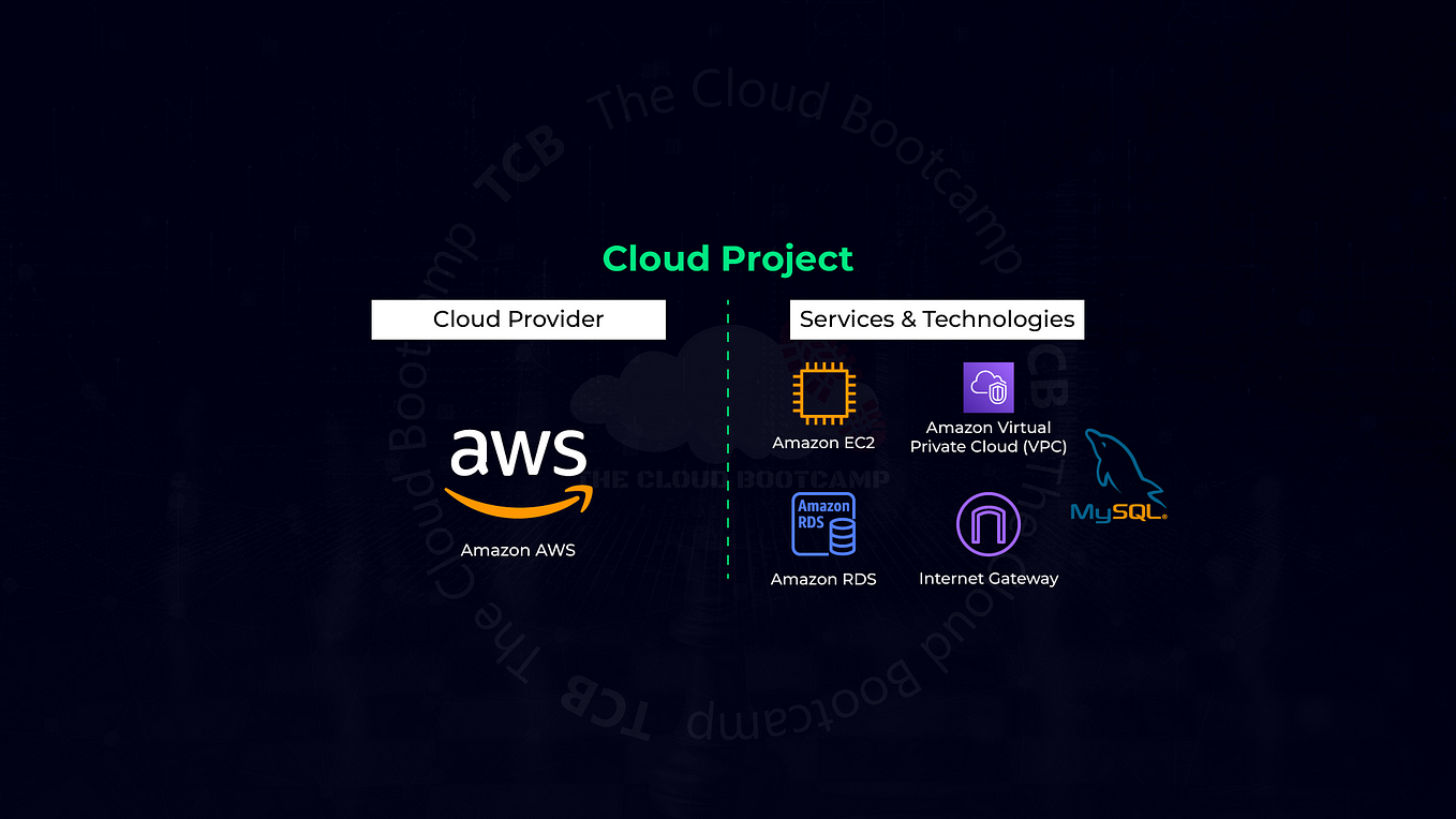Automating EC2 Instance Deployment and Security Agent Installation with ... Automating EC2 Instance Deployment and Security Agent Installation with ...