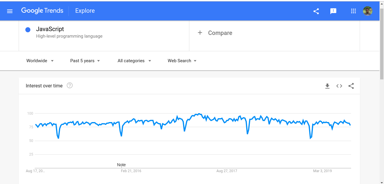 Tower building(javascript). Hello, was going through one of my… | by ...