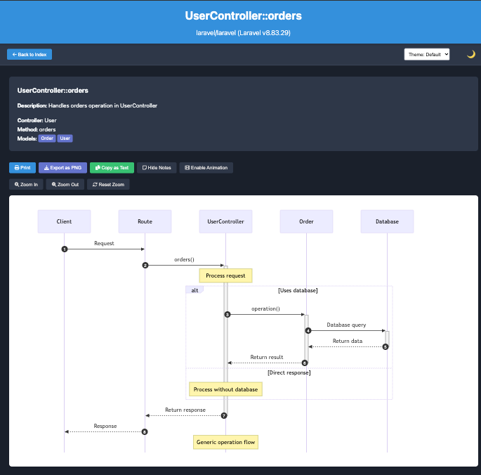 Building a Fullstack RAG (Retrieval-Augmented Generation) System with ...