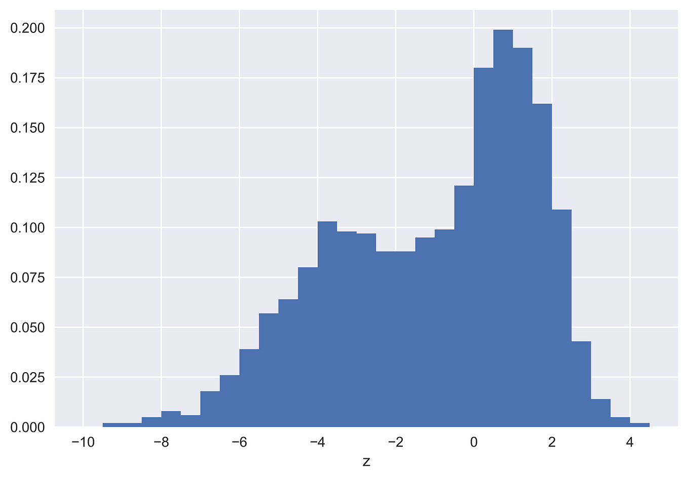 Mastering Bayesian Linear Regression from Scratch: A Metropolis-Hastings Implementation in ...