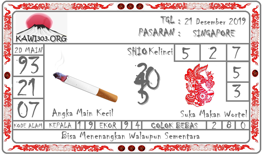 Prediksi Angka Togel 27 November 2019 | by Vivin Glarita Berutu | Medium