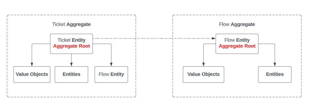 How to deal with multiple term queries in ElasticSearch? | by Doğa Barış Özdemir | Medium