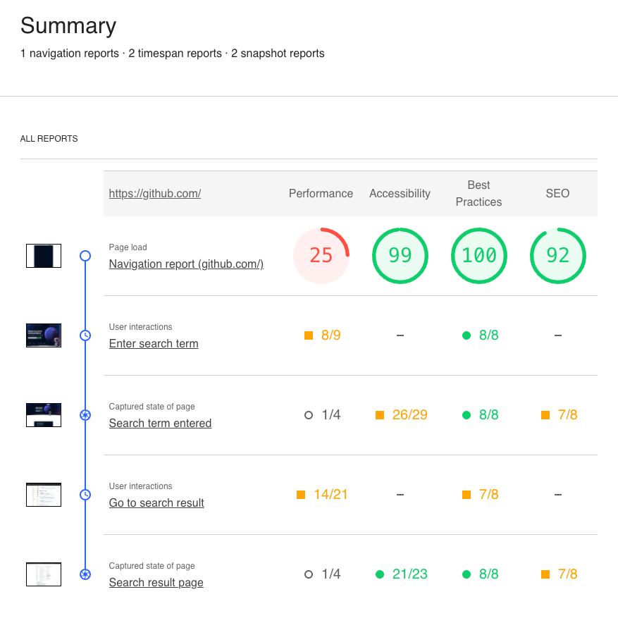 3 Steps to Awesome Test Reports with Cypress | by Przemek Suchodolski ...