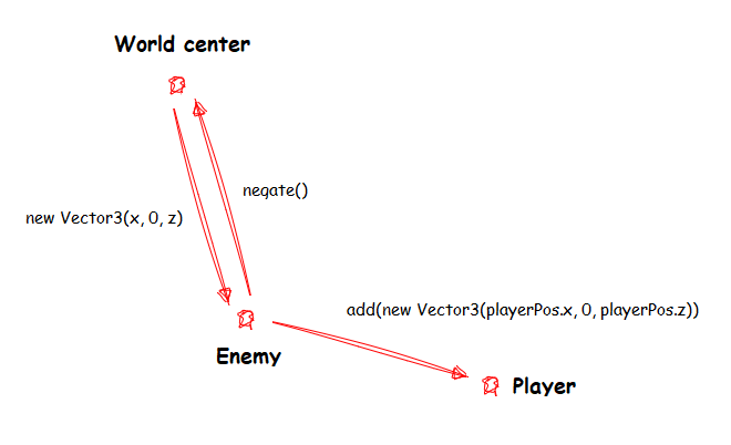 How do they make browser games nowadays? Part 3 | by Alexander Saltykov ...