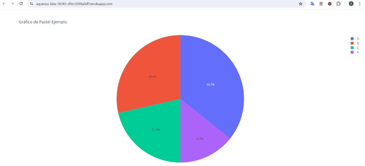 Web Presentation Patterns: Front Controller | by Alvaro Javier Contreras Lipa | Medium
