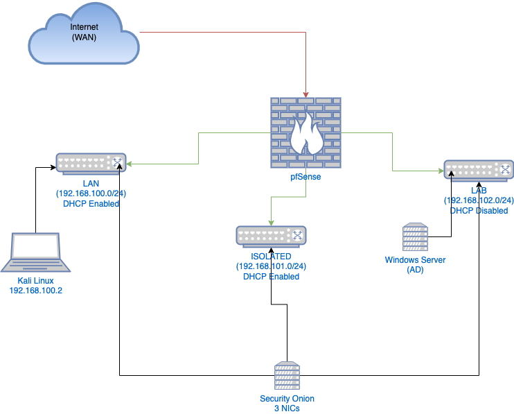 Security Onion — (Part 2) Tools. In Part 1, I have installed Security… | by Danny Vargas ...