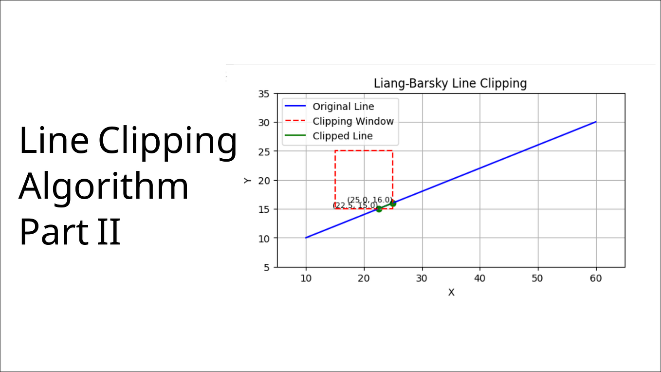 Line Clipping Algorithm ~ Part I. Computer Graphics — How does the… | by dilli_hangrae | Medium