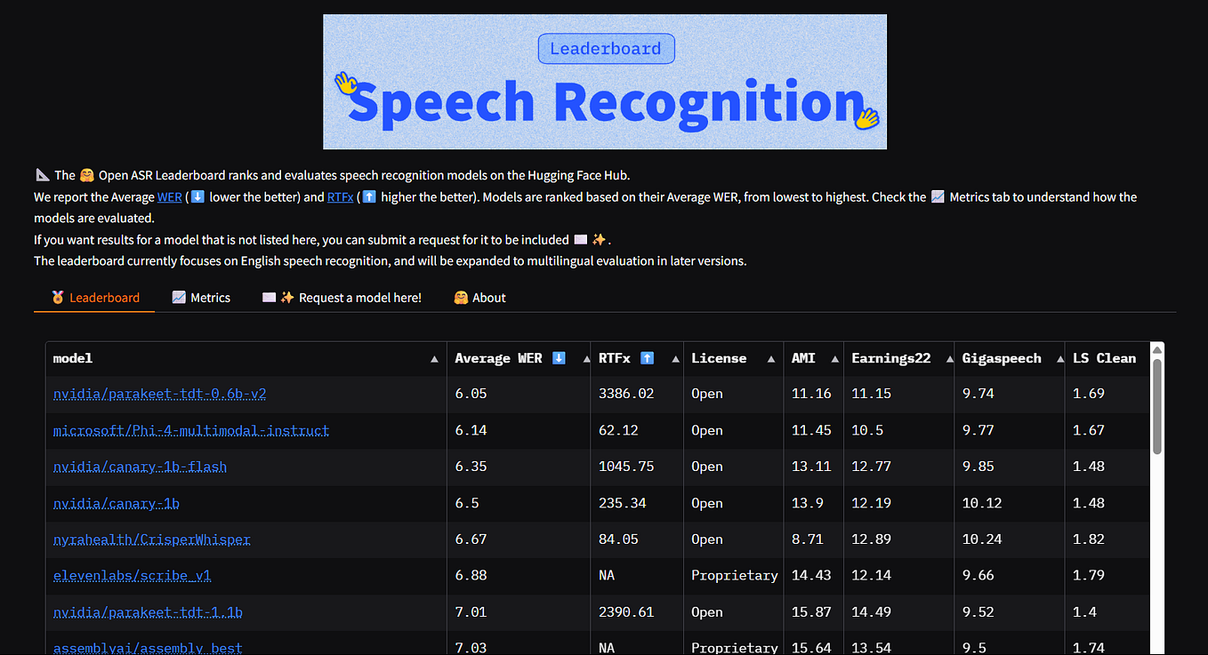 Exploring Azure OpenAI Service: GPT-4o-Realtime-Preview with Audio and ...