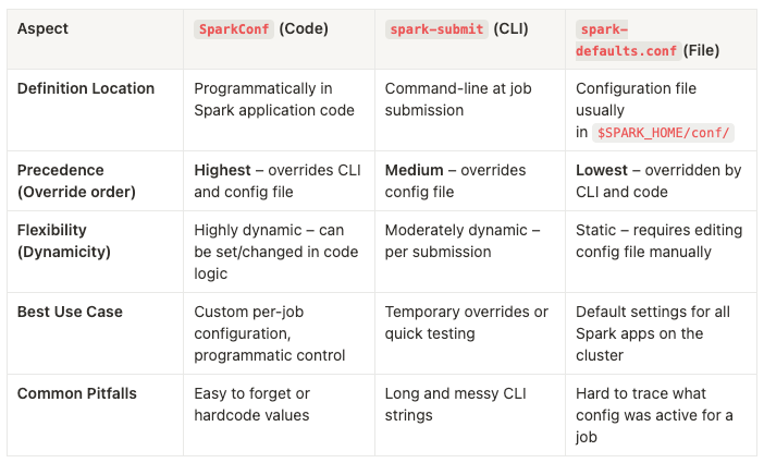 Using Apache Spark Docker containers to run pyspark programs using ... Using Apache Spark Docker containers to run pyspark programs using ...