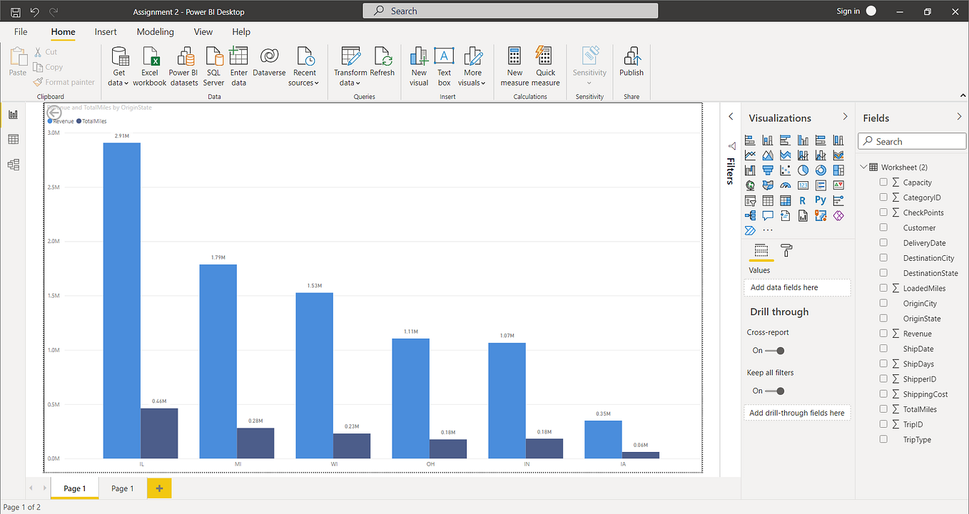 Power BI Assignment — 4. Objective — Power BI Desktop, Cloud… | by Yogesh Khangode | Medium