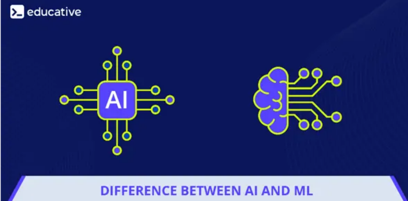 6 Dynamic Programming problems and solutions for your next coding interview | by The Educative ...