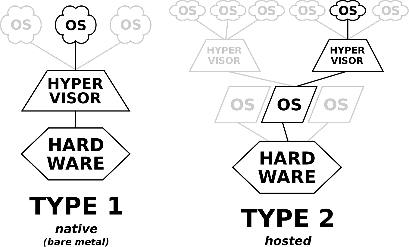Creating An Ubuntu Virtual Machine using Hyper-V on Windows 11/10 | by ...