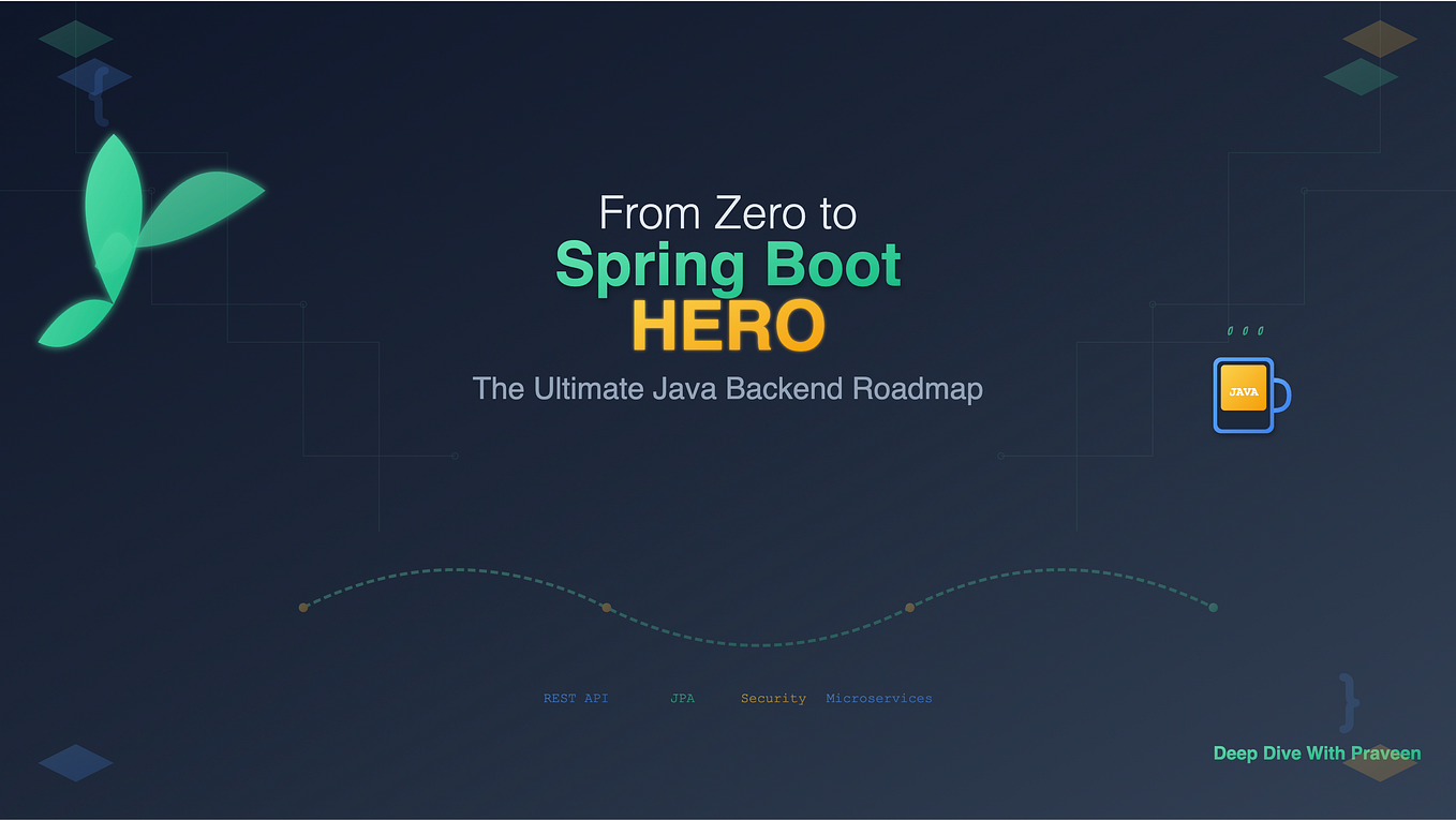 Handle Exceptions in Spring Boot: A Guide to Clean Code Principles | by praveen sharma | Medium