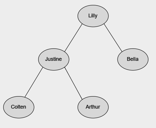 Top 5 SQL Techniques Every Data Analyst Should Master | by vishnutr | Oct, 2024 | Medium