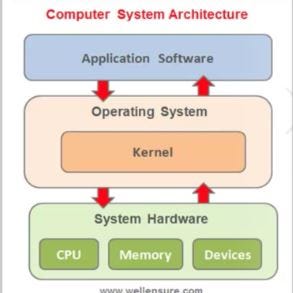 Curious freaks coding Cheat Sheet-Two pointer. | by Harinibala S | Sep ...