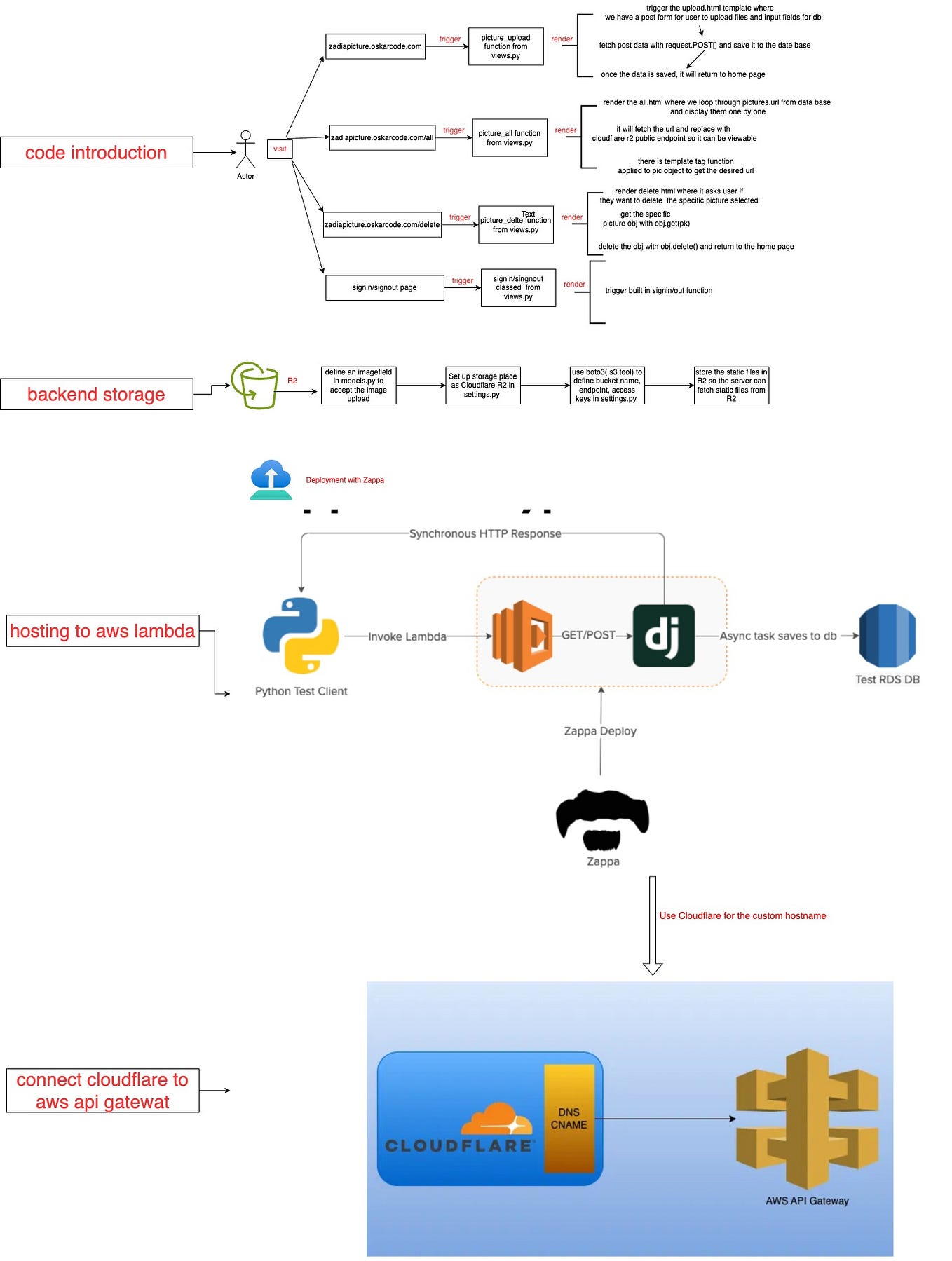 Building Your First Mcp Server A Weather Api Integration With Claude By Oskar Ablimit Medium