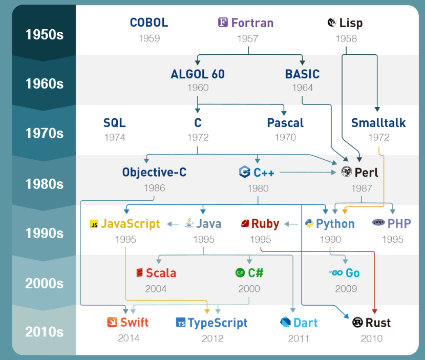 Understanding DDL Commands in SQL: Structuring the Foundation of Your Database | by Kommaraju ...