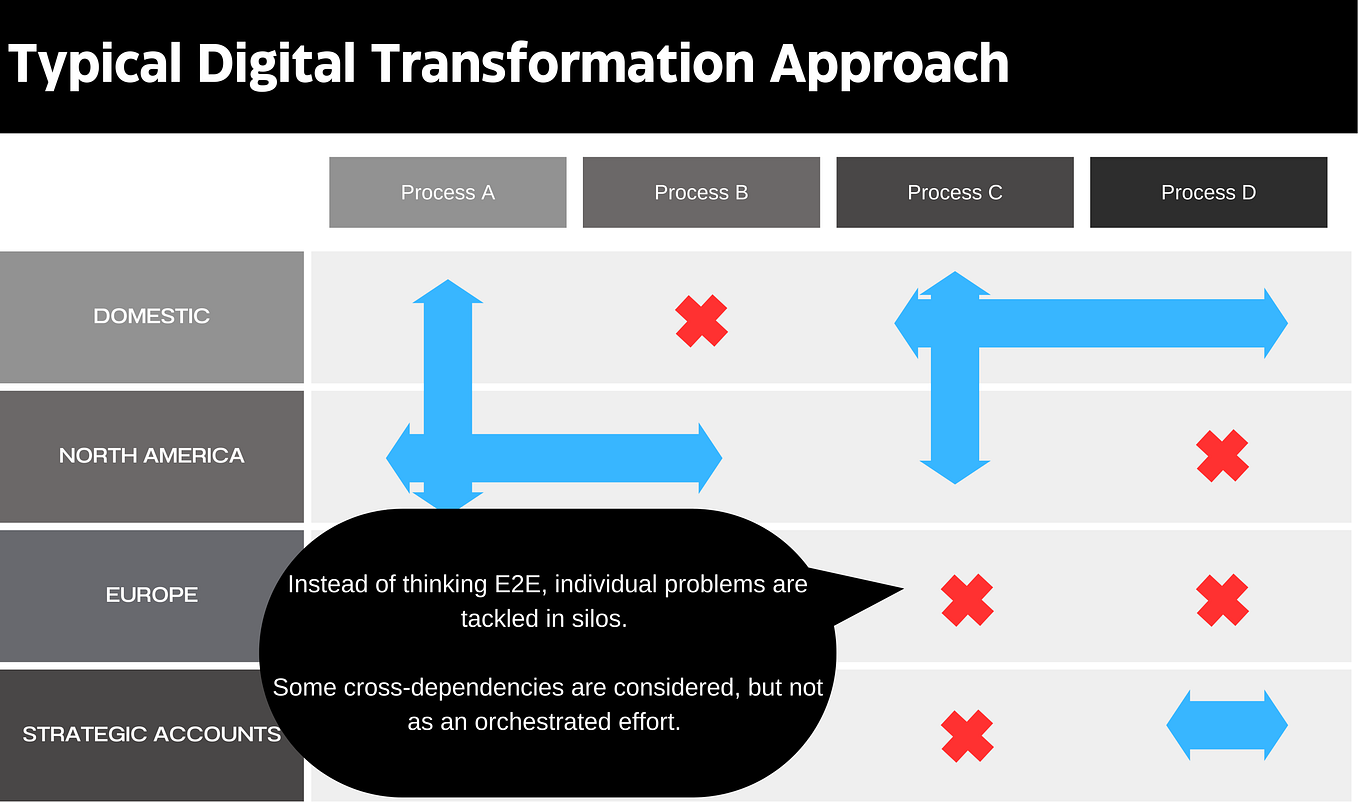 PoC, MVP, Pilot, Prototype, Alpha, Beta — What’s the Difference? | by ...