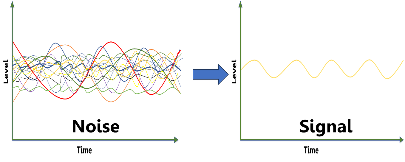 Signal vs. Noise: The Key to Better Decision-Making and Problem-Solving | by John Losey | Medium