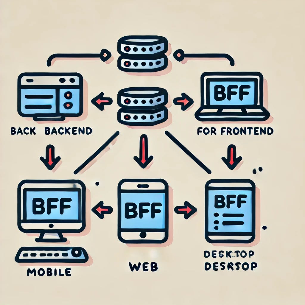 SQL Server Native Client (Complete Guide) | Medium