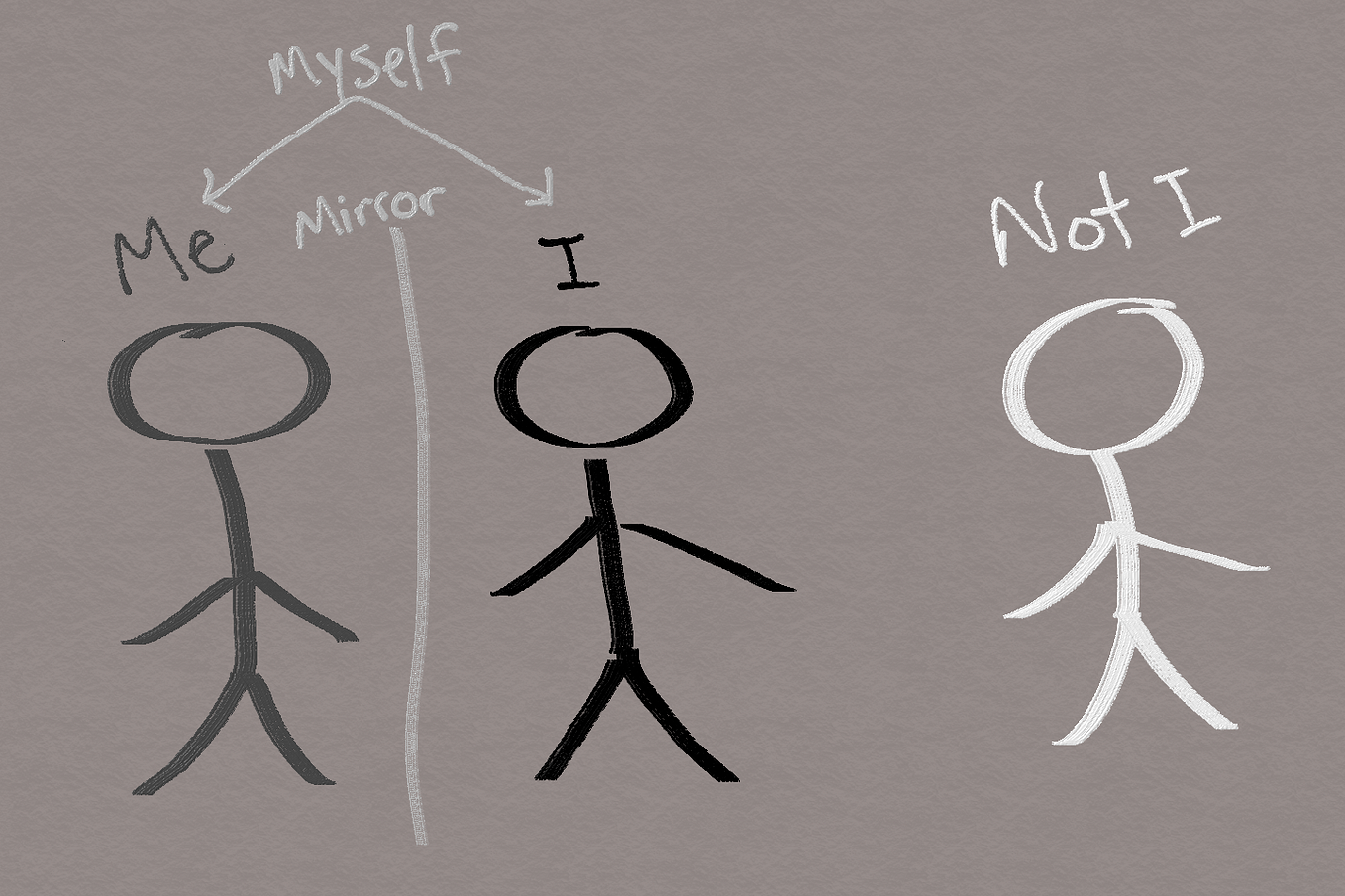 The Difference Between a Person and a Human | by æ | Ed Alvarado ...