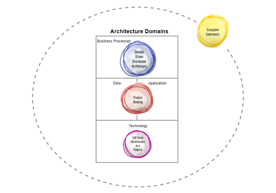 Technology agnostic metadata driven orchestration framework for any cloud architecture (example ...