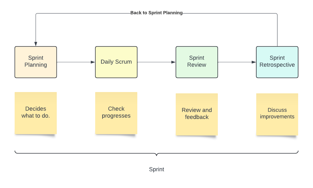 How To Accurately Estimate A Sprint By Eiki Takeuchi Beyond Agile Leadership Medium