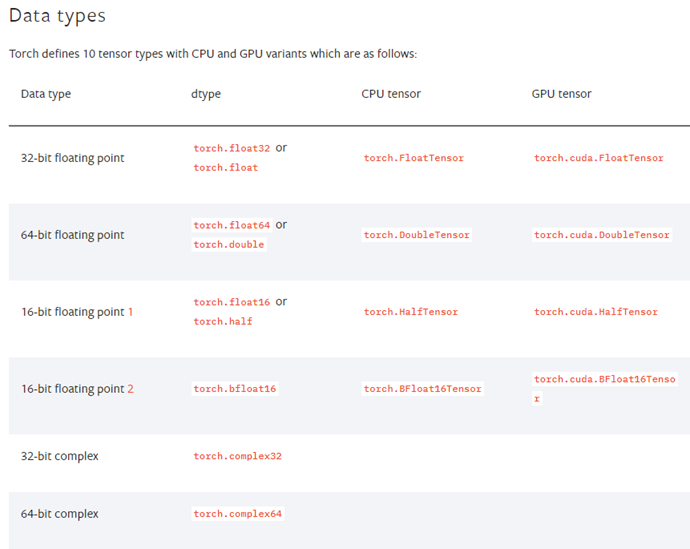 Transformer — Attention Is All You Need | by 李謦伊 | 謦伊的閱讀筆記 | Medium