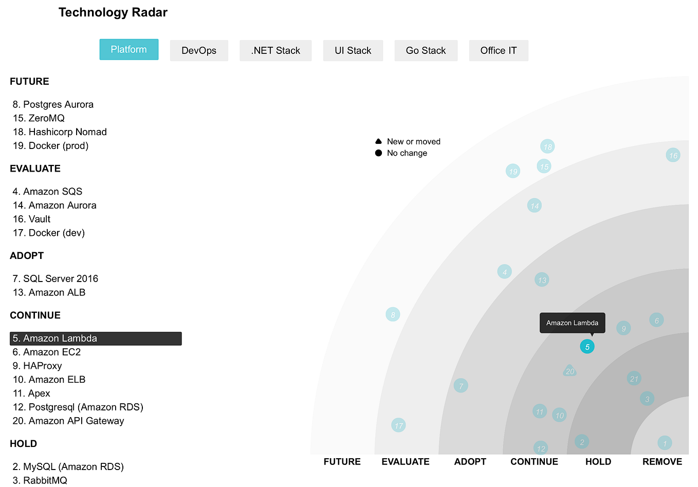 BeyondCorp proxy possibilities on AWS, Google Cloud, Azure | by James ...