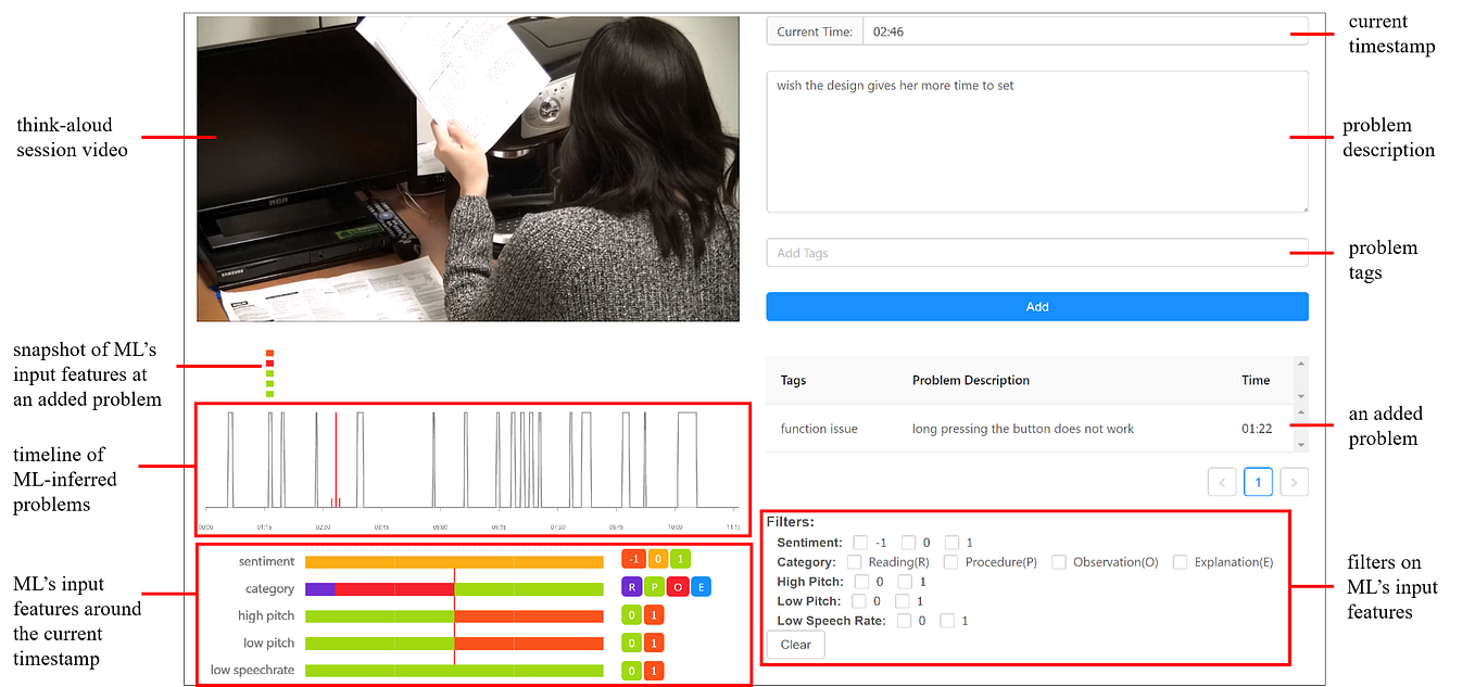 Toward Effective Data Journeys in Exploratory Visual Analysis | by Jian ...