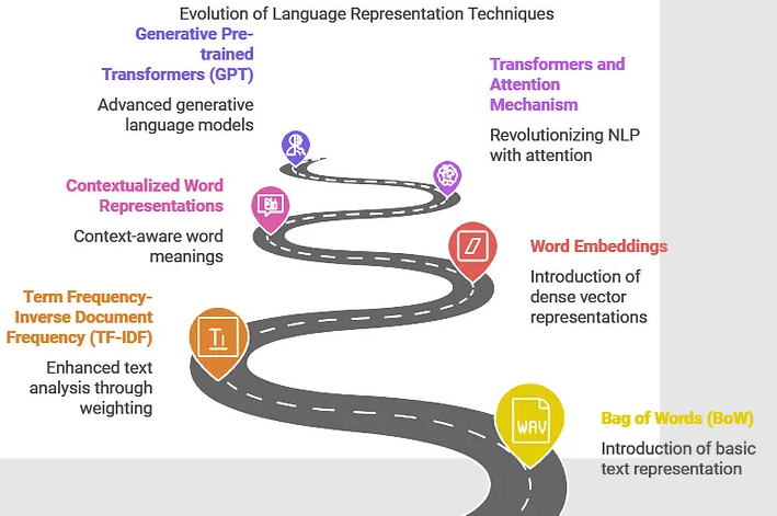 Essential Data Preprocessing Steps: A Comprehensive Guide with the Titanic Dataset | by Shiva ...