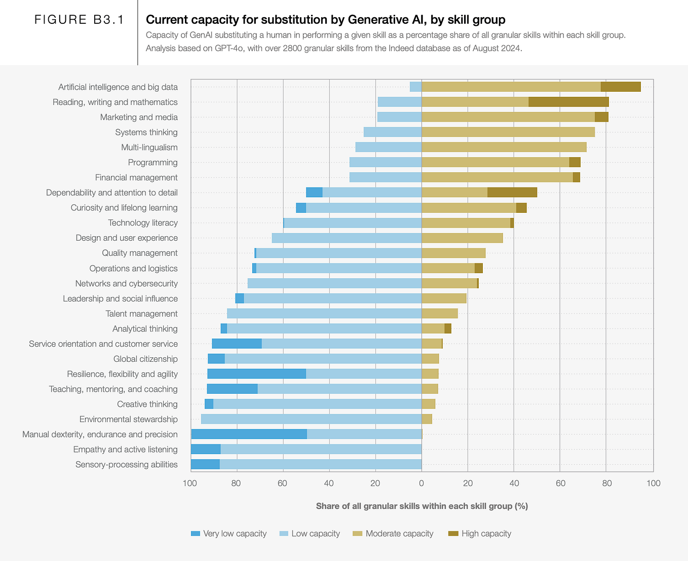Synthetic users: is there a place for “AI-generated users” in UX ...