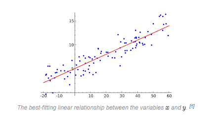How to Train a Model with MNIST dataset | by Abdullah Furkan Özbek | Medium